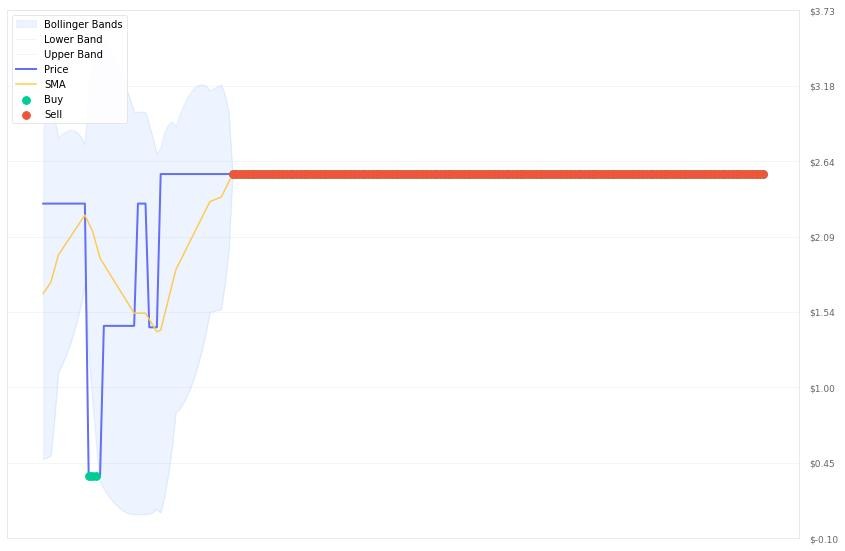Galxe Полосы Боллинджера