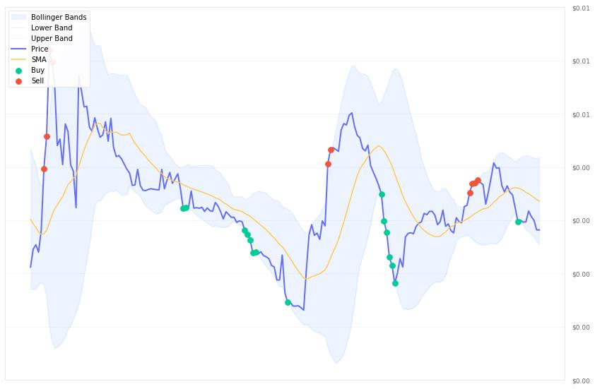 GAM3S.GG Boillinger Bands