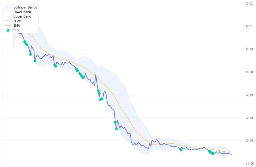 Game7 Boillinger Bands