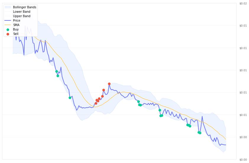 GameSwift Boillinger Bands
