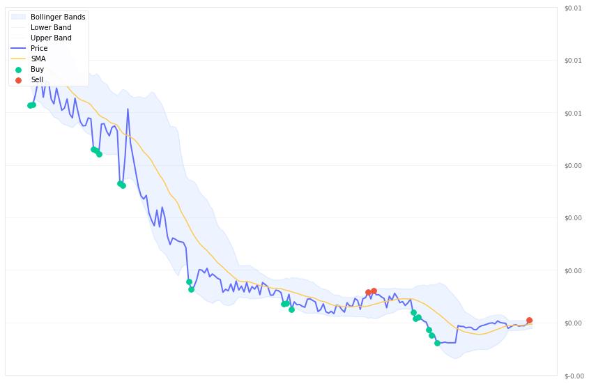 GameSwift Полосы Боллинджера