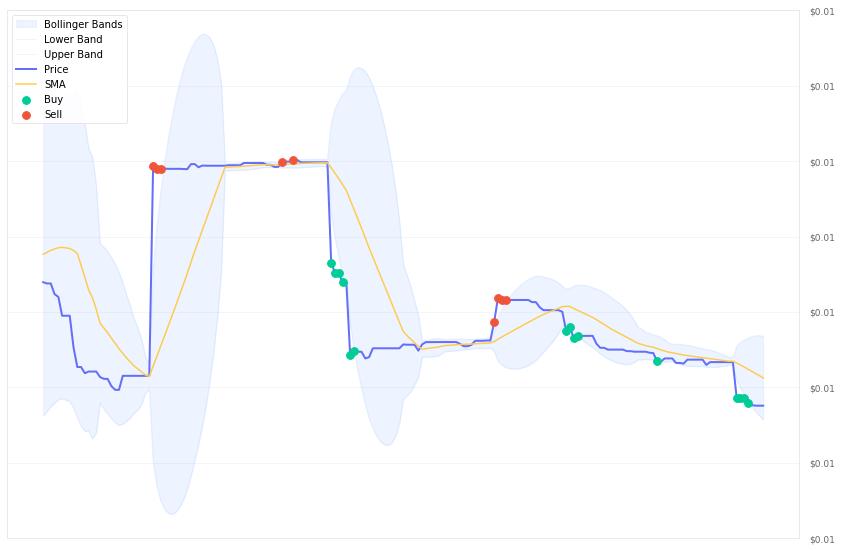 GAMI World Bollinger Bands