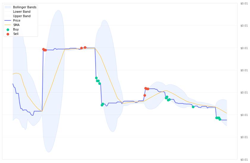 GAMI World Bollinger Bands