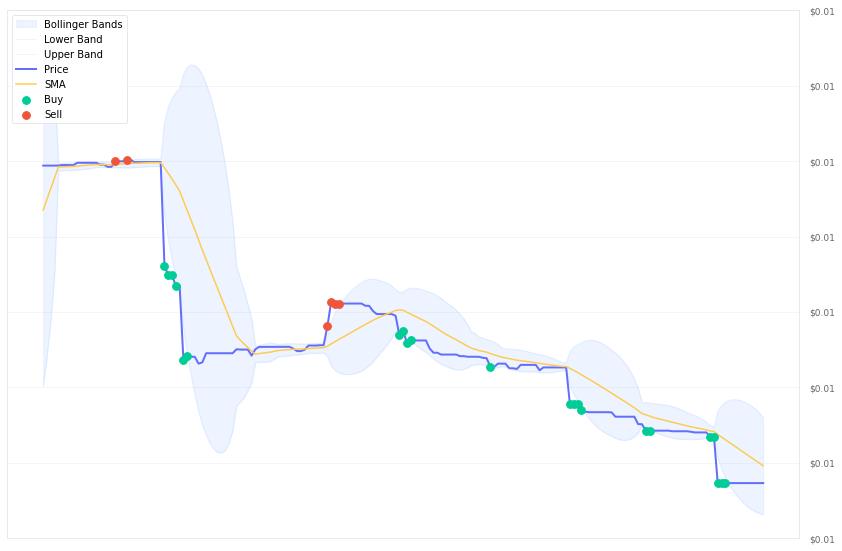 GAMI World Bollinger Bands