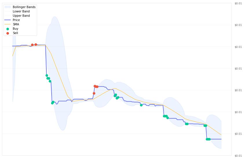 GAMI World Bollinger Bands