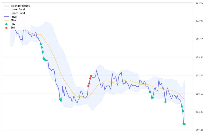 GateToken Boillinger Bands