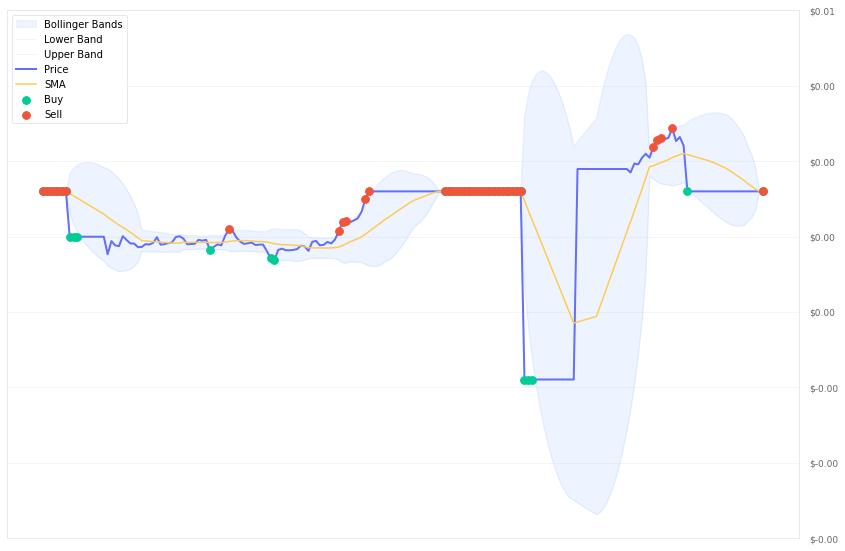 Gather Boillinger Bands