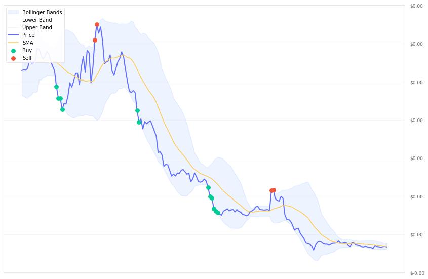 Gearbox Protocol Полосы Боллинджера