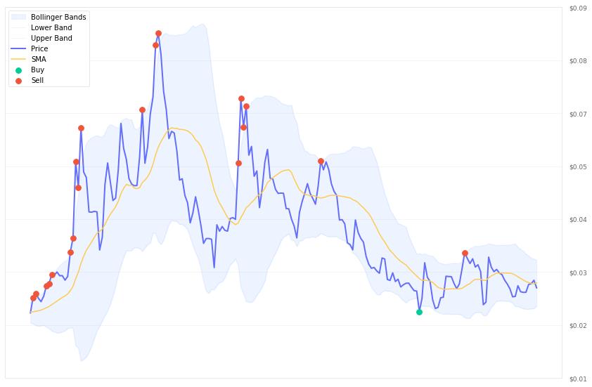 GEEQ Bollinger Bands