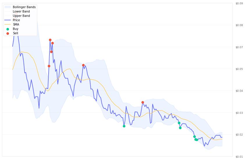 GEEQ Bollinger Bands