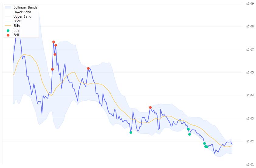 GEEQ Bollinger Bands
