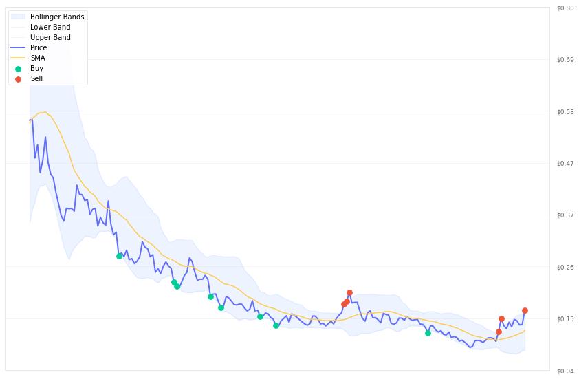 GEEQ Bollinger Bands