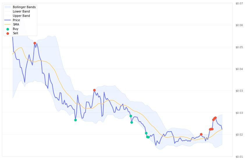 GEEQ Полосы Боллинджера