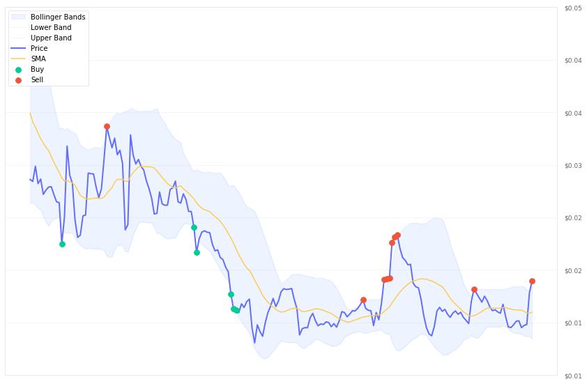 GEEQ Bollinger Bands