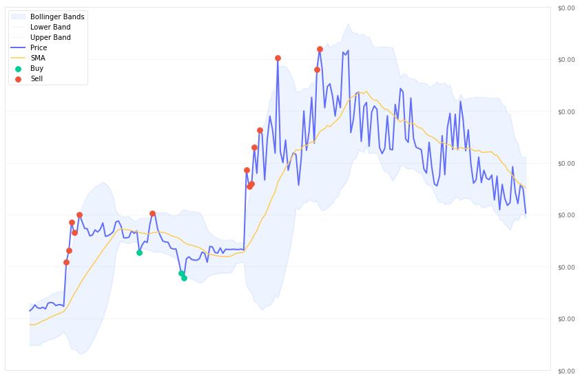 GEKKO Boillinger Bands
