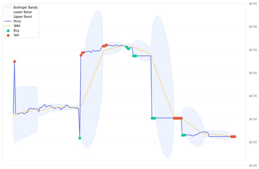 GemLink Полосы Боллинджера