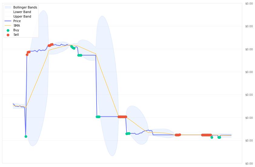 GemLink Полосы Боллинджера