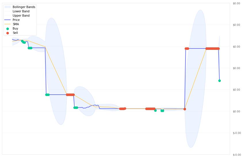 GemLink Полосы Боллинджера