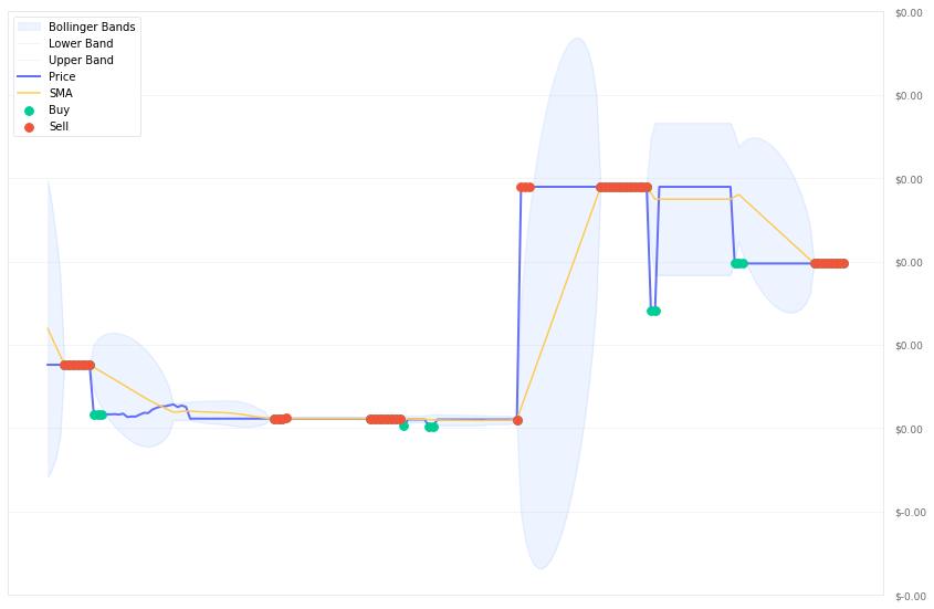GemLink Полосы Боллинджера