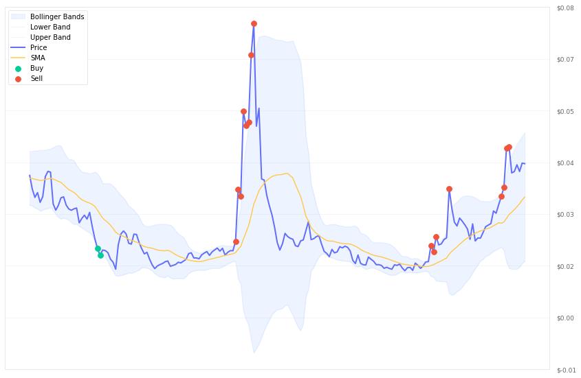 Genesys Boillinger Bands