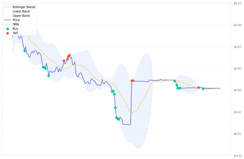 Genopets Boillinger Bands