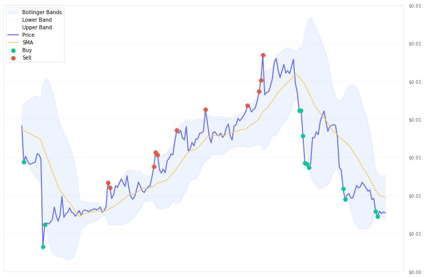 GensoKishi Metaverse Bollinger Bands