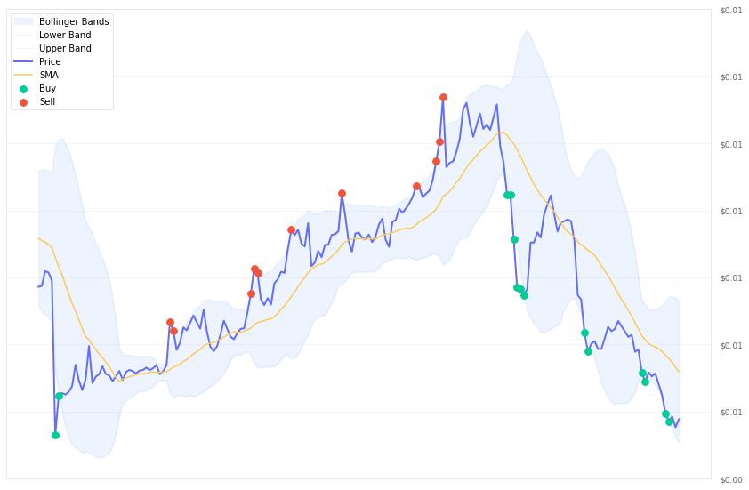 GensoKishi Metaverse MACD