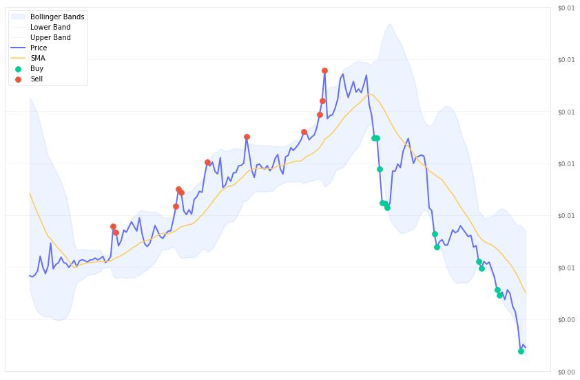 GensoKishi Metaverse MACD