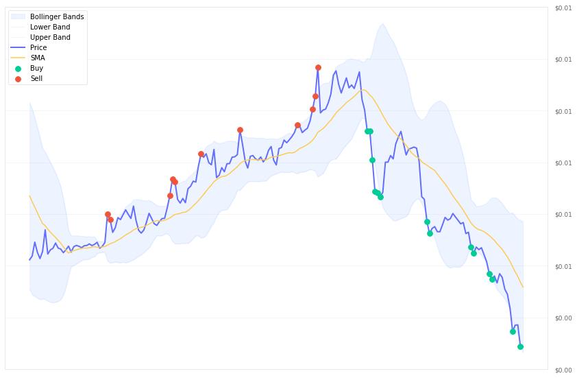 GensoKishi Metaverse MACD