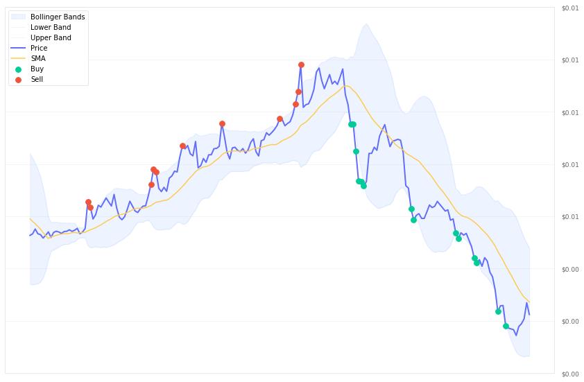 GensoKishi Metaverse MACD