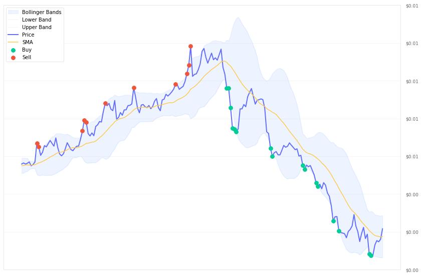 GensoKishi Metaverse MACD