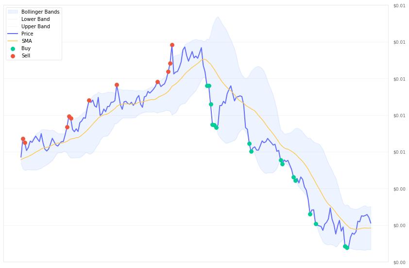 GensoKishi Metaverse Bollinger Bands