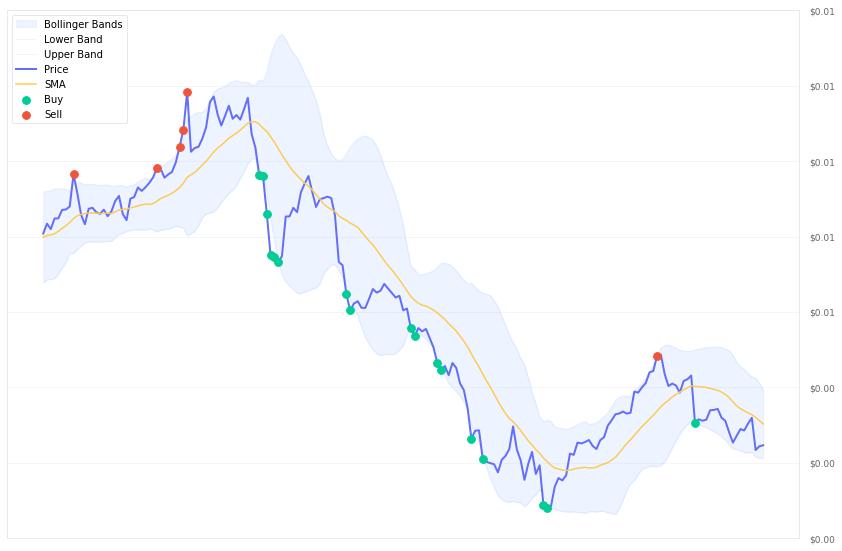GensoKishi Metaverse Bollinger Bands