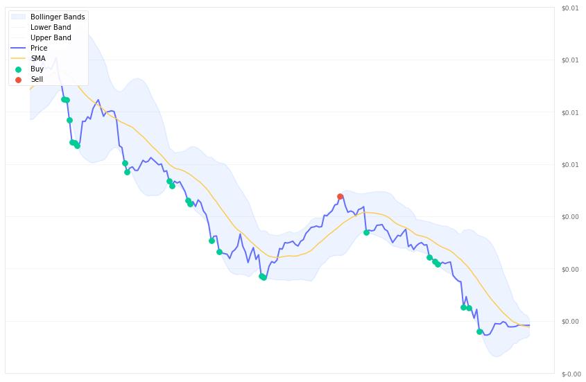 GensoKishi Metaverse Bollinger Bands