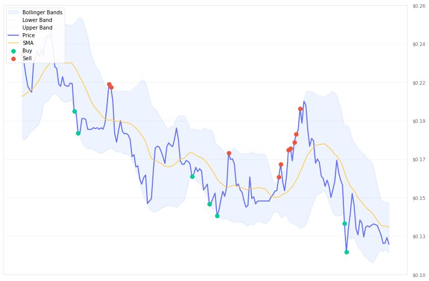 GEODNET Boillinger Bands