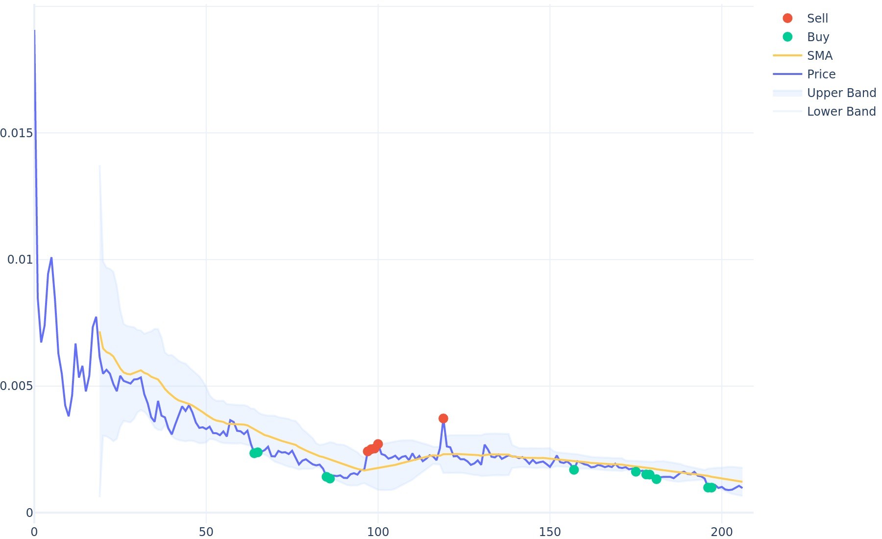 Ghiblification Bollinger Bands