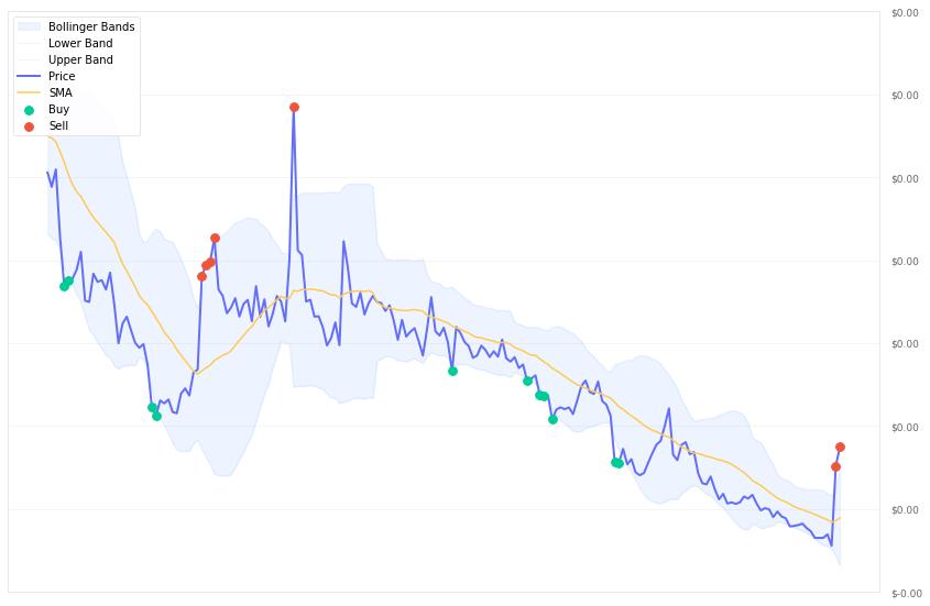 Ghiblification Bollinger Bands