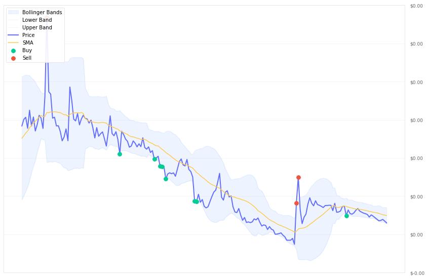 Ghiblification Полосы Боллинджера
