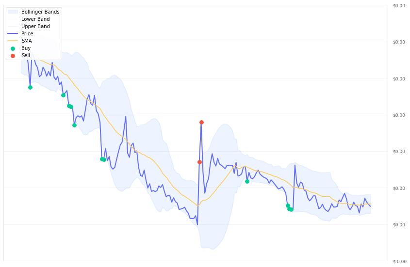 Ghiblification Bollinger Bands