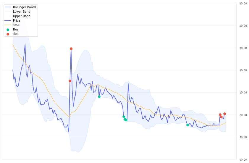 Ghiblification Полосы Боллинджера