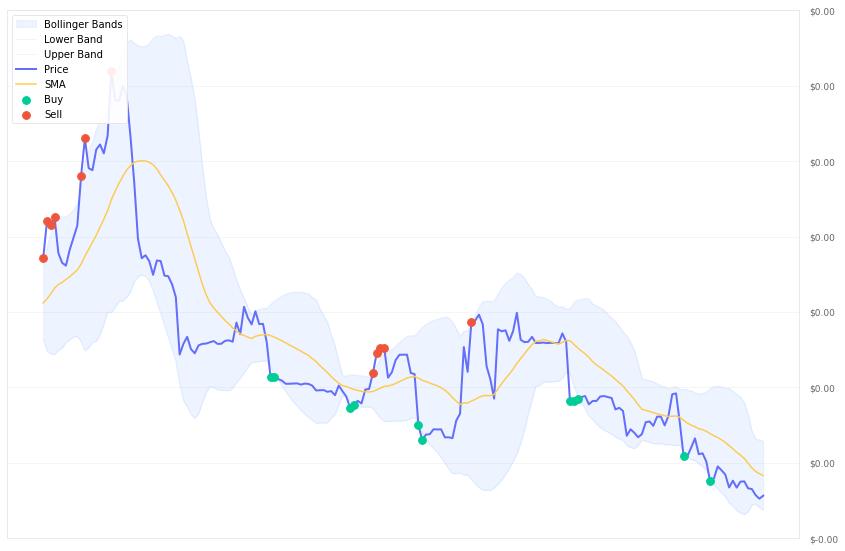GHOAD Полосы Боллинджера