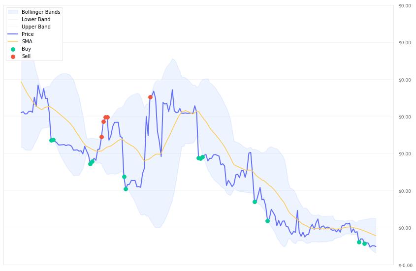 GHOAD Полосы Боллинджера