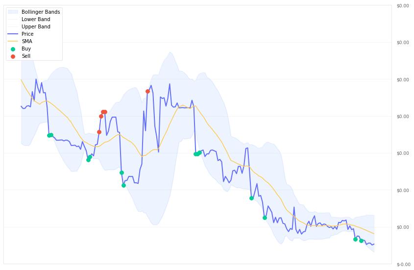 GHOAD Полосы Боллинджера