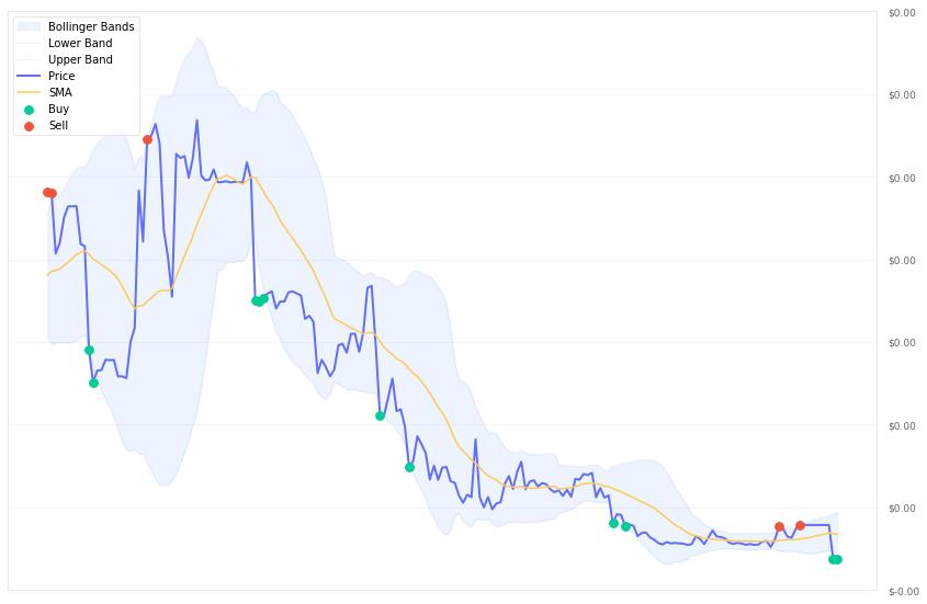 GHOAD Полосы Боллинджера