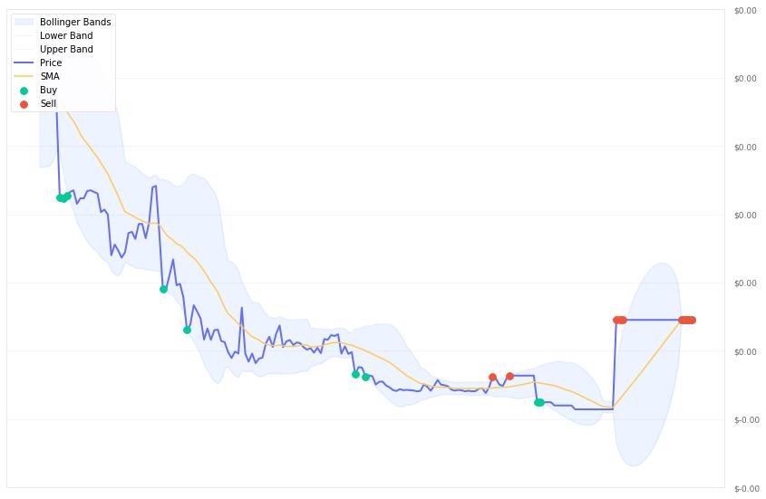 GHOAD Полосы Боллинджера