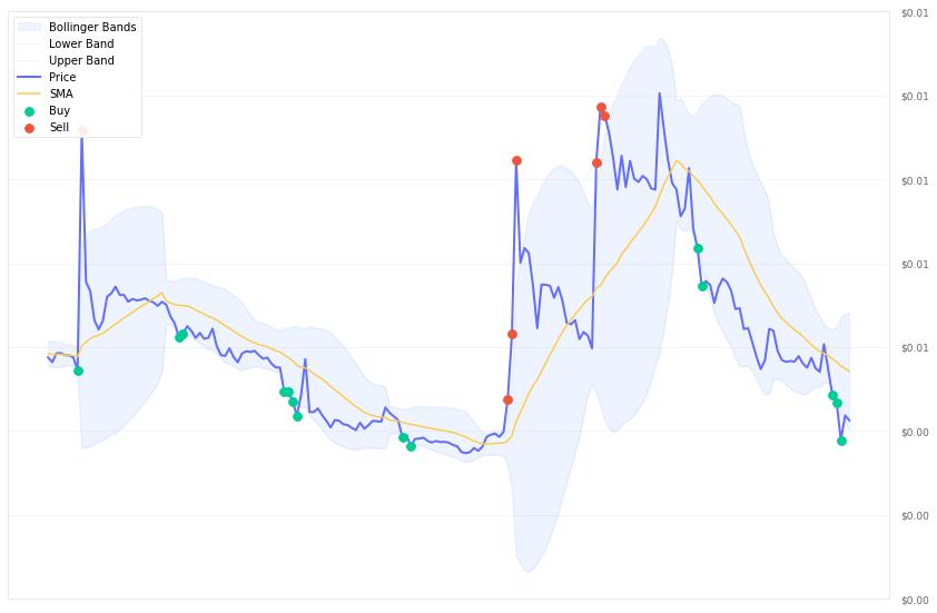 Giant Mammoth Boillinger Bands