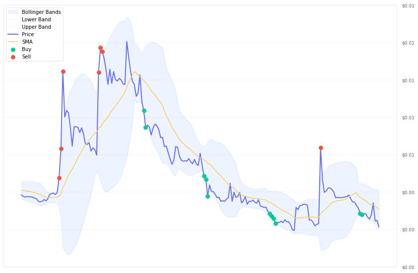 Giant Mammoth Полосы Боллинджера