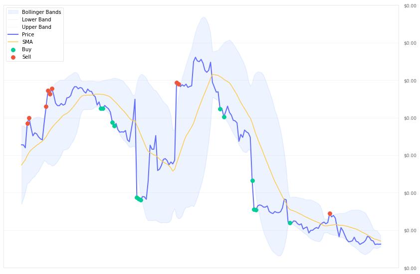 Giddy Полосы Боллинджера
