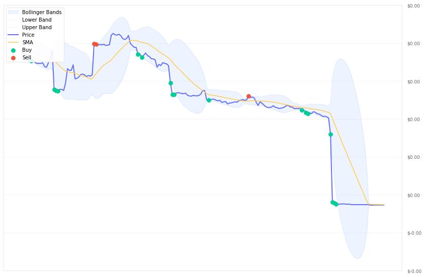 Giddy Полосы Боллинджера