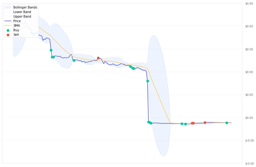 Giddy Полосы Боллинджера